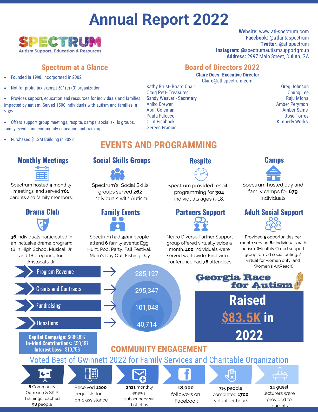 About Spectrum - SPECTRUM